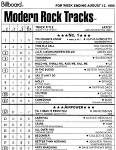 August 12, 1995 - Billboard Modern Rock Tracks - playlist by Matt Bruno ...