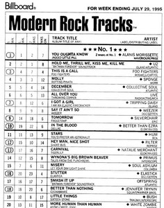 July 29, 1995 - Billboard Modern Rock Tracks - playlist by Matt Bruno ...
