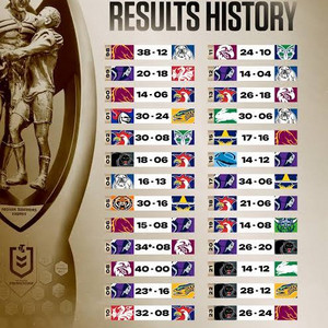 NRL Songs\Rugby League Live Game/NRL Theme Songs - playlist by Matt ...