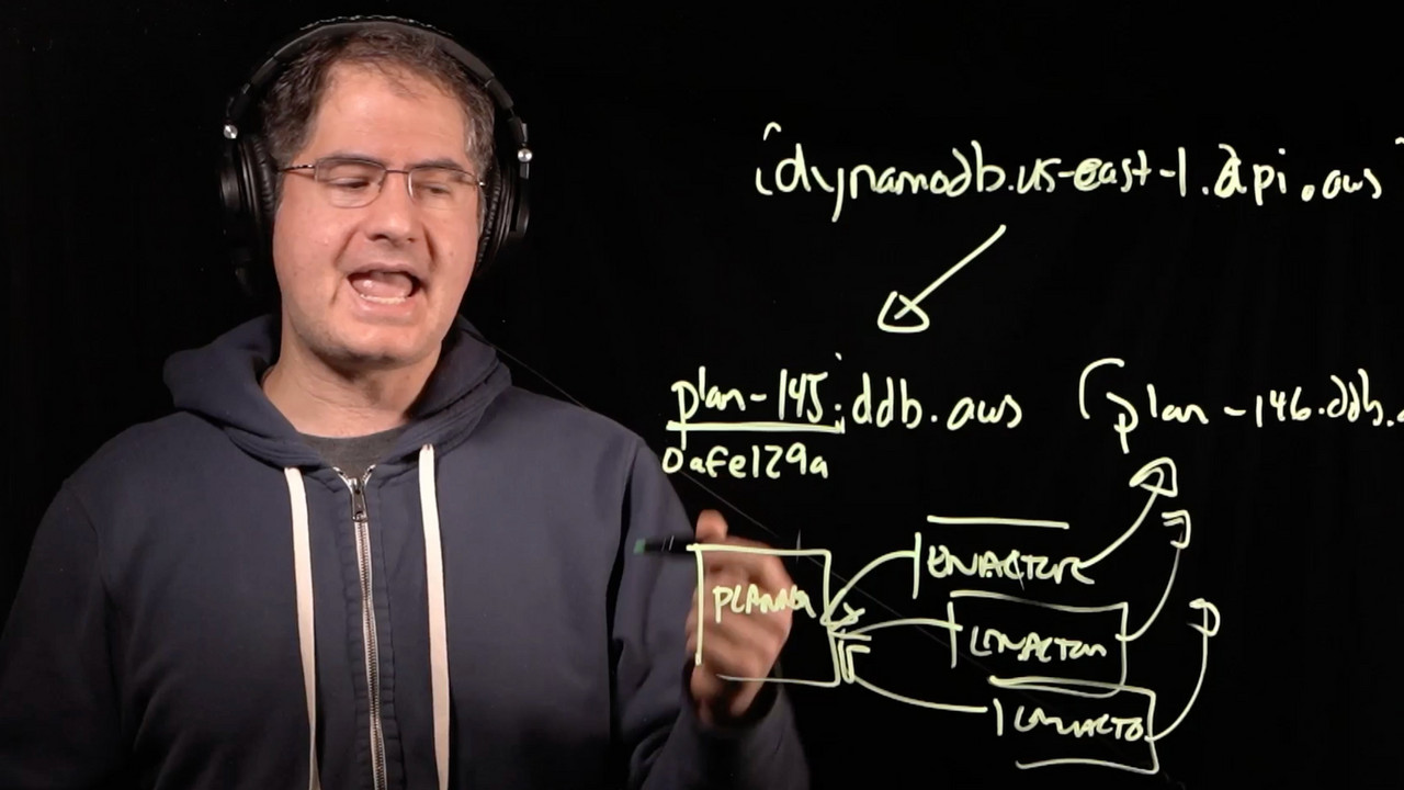 Casey breaksdown AWS outage (Whiteboard Edition) - The Standup ...